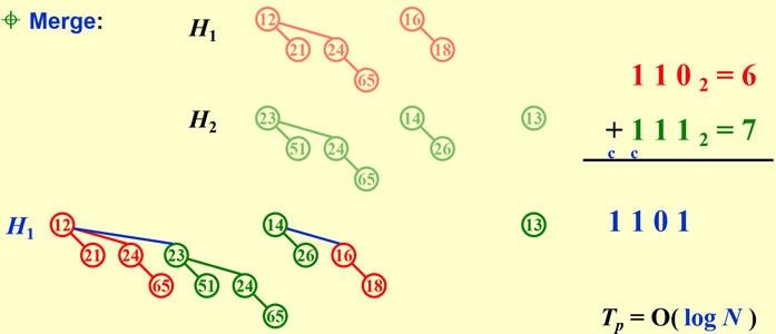 5 Binomial Queue - RoderickShao's NoteBook
